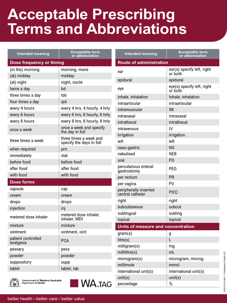 Acceptable Prescribing Terms and Abbreviations Poster | PDF ...