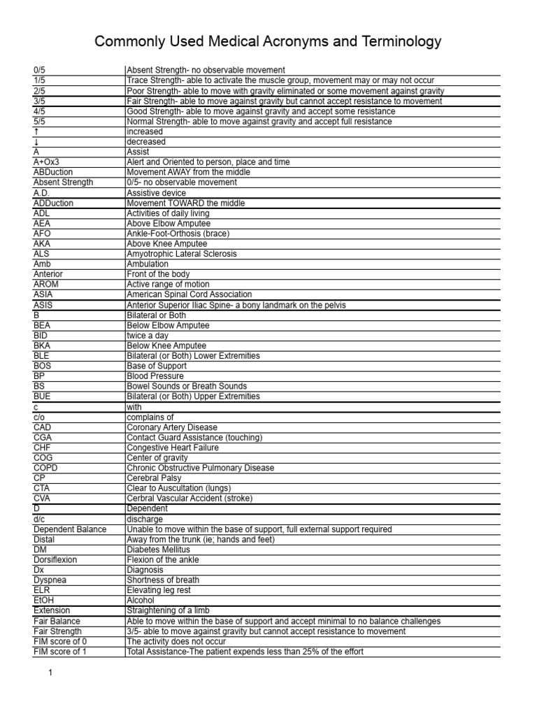 Acronyms Med Record Term | PDF | Anatomical Terms Of Motion | Human Leg