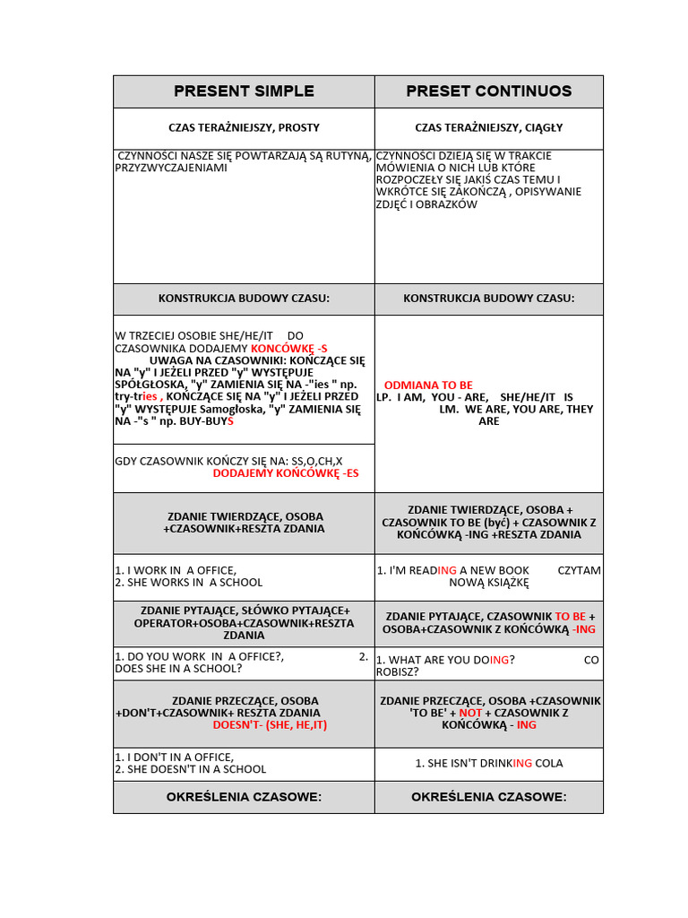 Czasy Angielskie | PDF