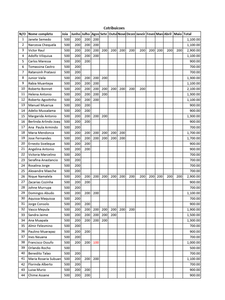 Cópia de 2023 - 08 - 23 - Actualização - Das - Cotas - Dos - Membros ...