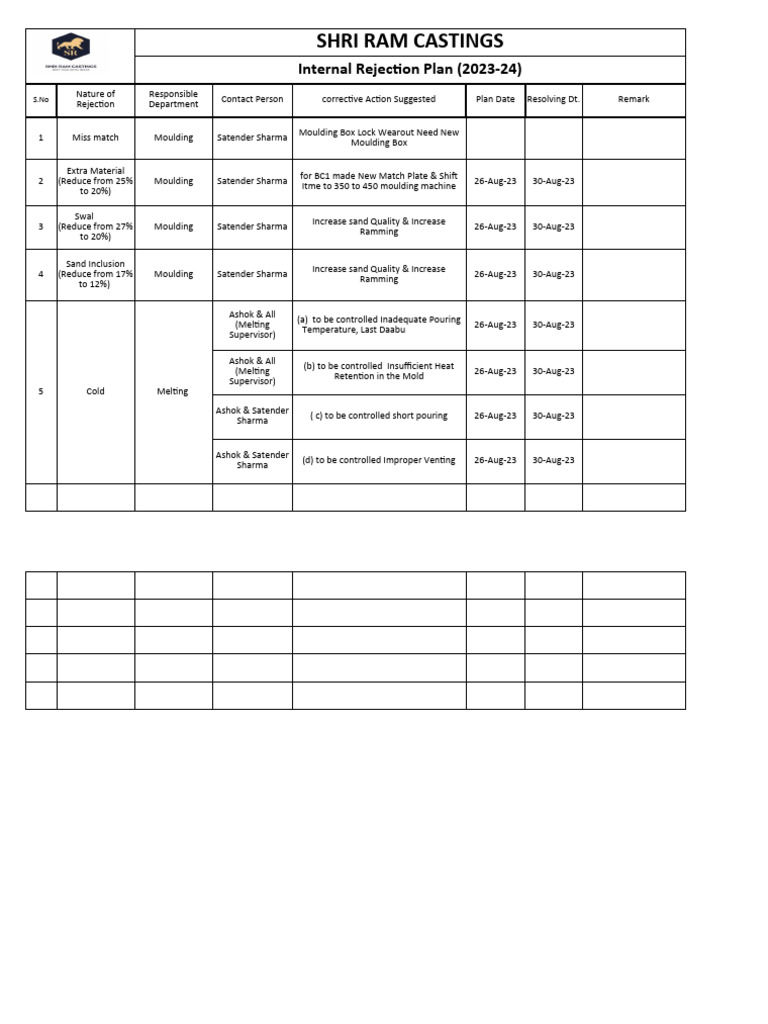 Internal Rejection Plan | PDF