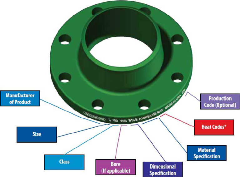 Flange Marking | PDF