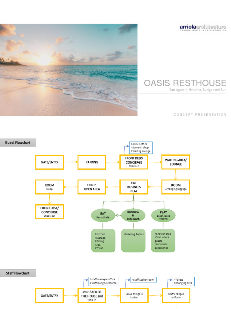 Oasis Concept Presentation 2 | PDF | Hospitality Industry