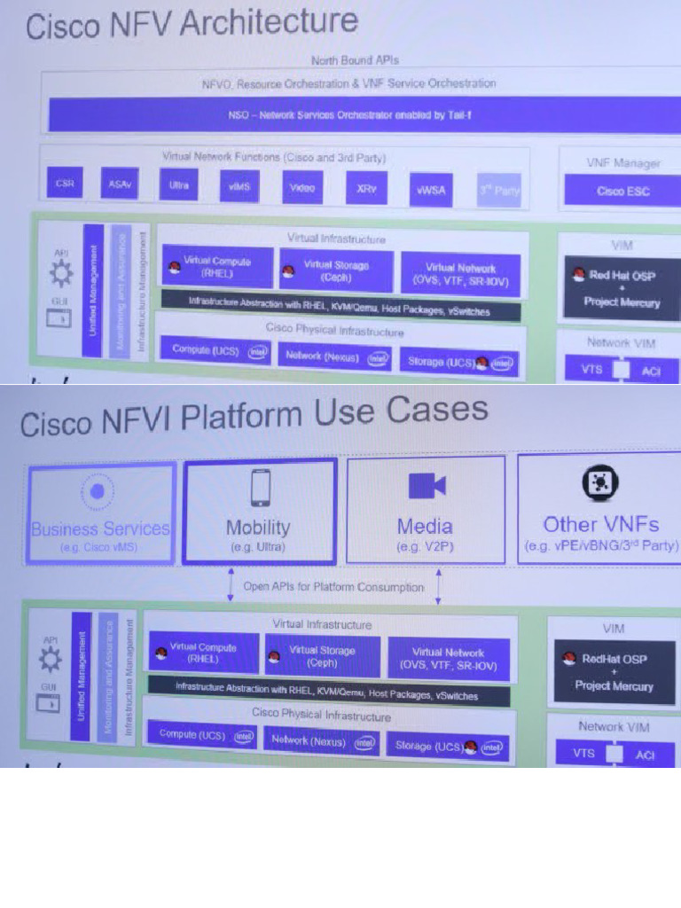 Cisco NFV | PDF