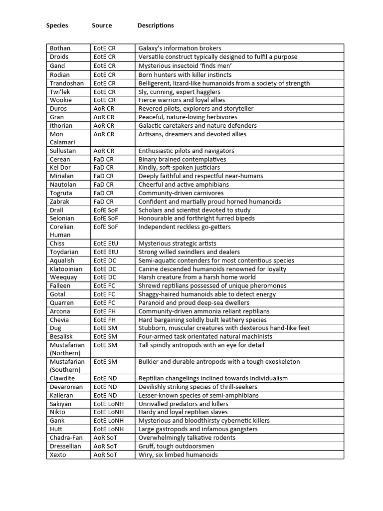 Star Wars Species List Pdf Zoology