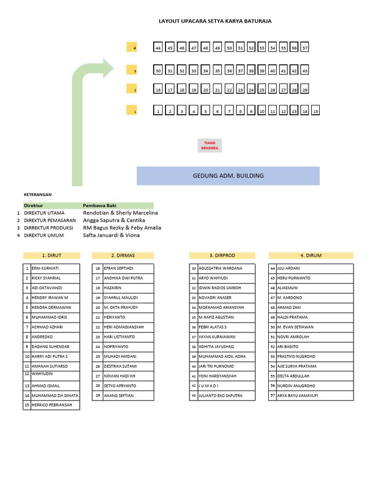 Layout 4 Direksi | PDF