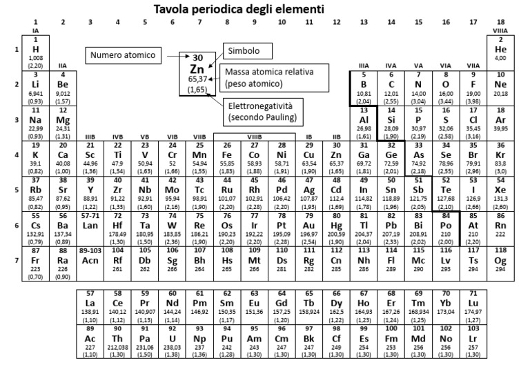 Tavola Periodica Standard | PDF