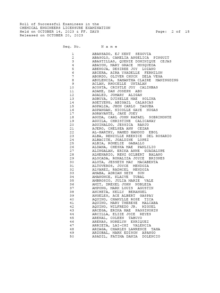 Chemical Engineering Licensure Results 2023 | PDF