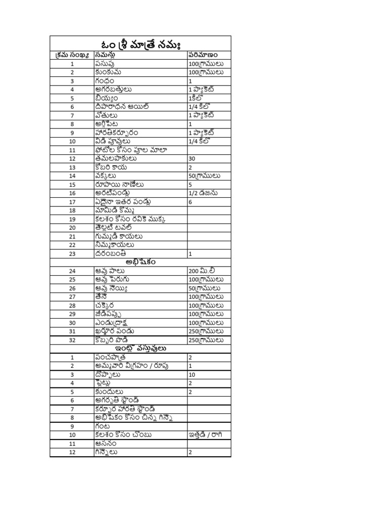 Pooja Samagri List | PDF
