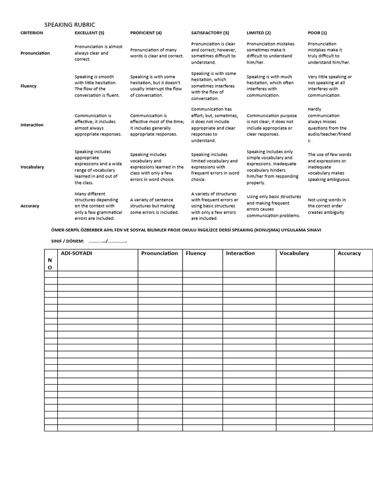 Speaking Rubric | PDF | Fluency | Psycholinguistics Speaking Rubric | PDF | Fluency | Psycholinguistics