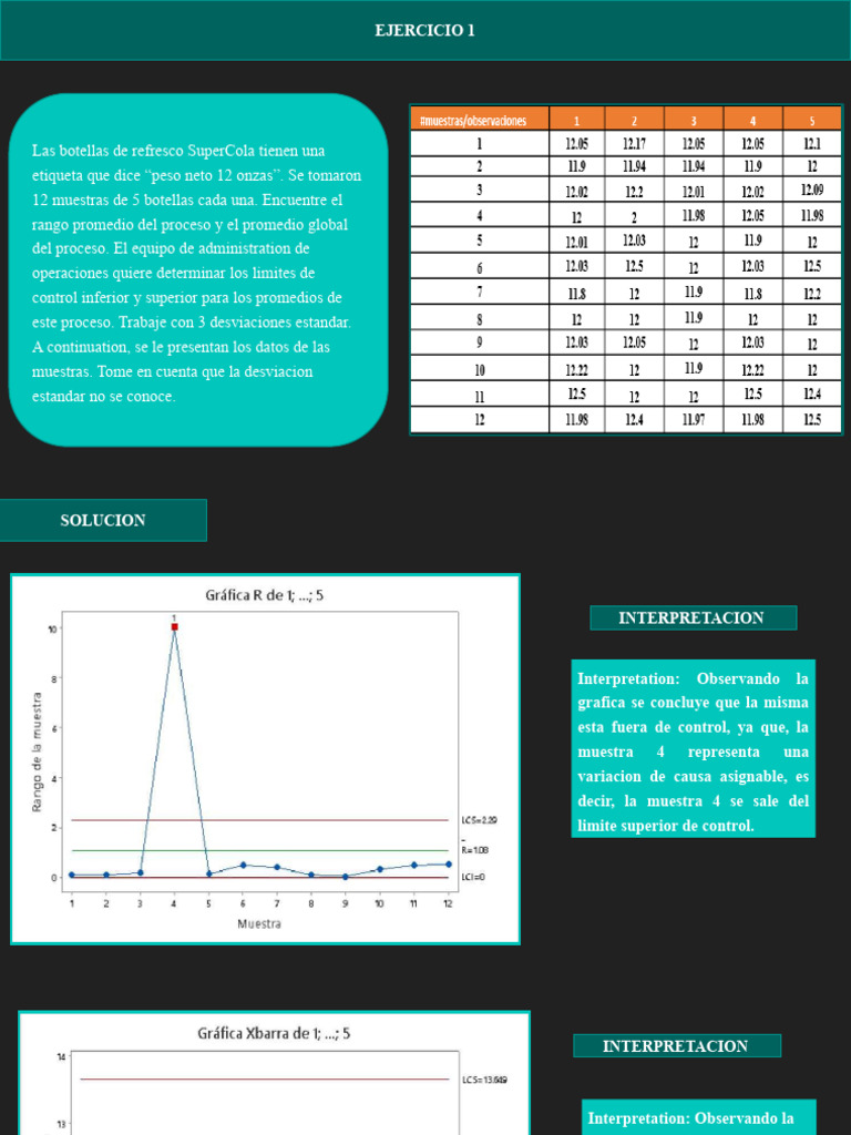 Graficos De Control De Variables Pdf 2752