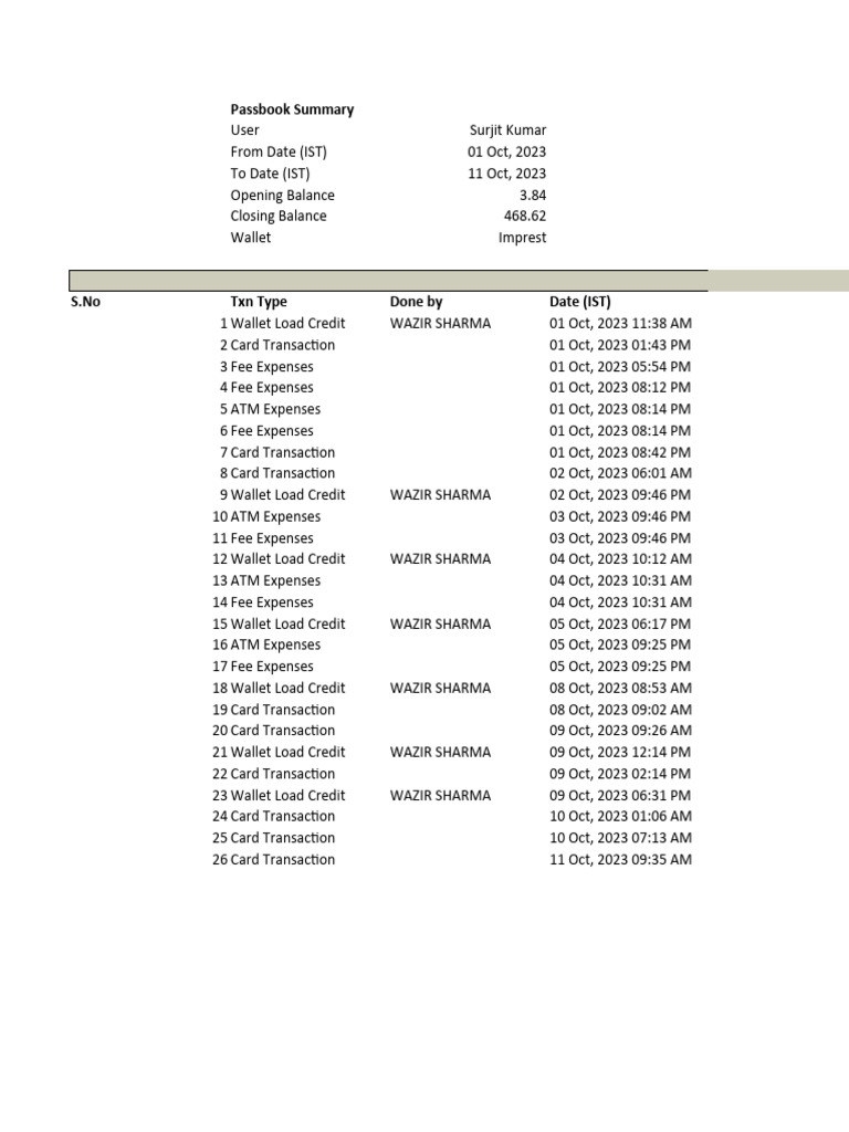 Happay Card 8935 | PDF | Credit Card | Automated Teller Machine