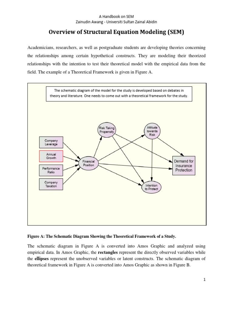 A Handbook On SEM Overview of Structural | PDF | Structural Equation ...