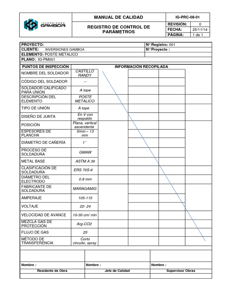 IG-PRC-08-01 Control de Parámetros | PDF