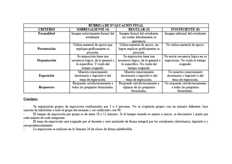 Consigna y Rúbrica de Evaluación - Final | PDF