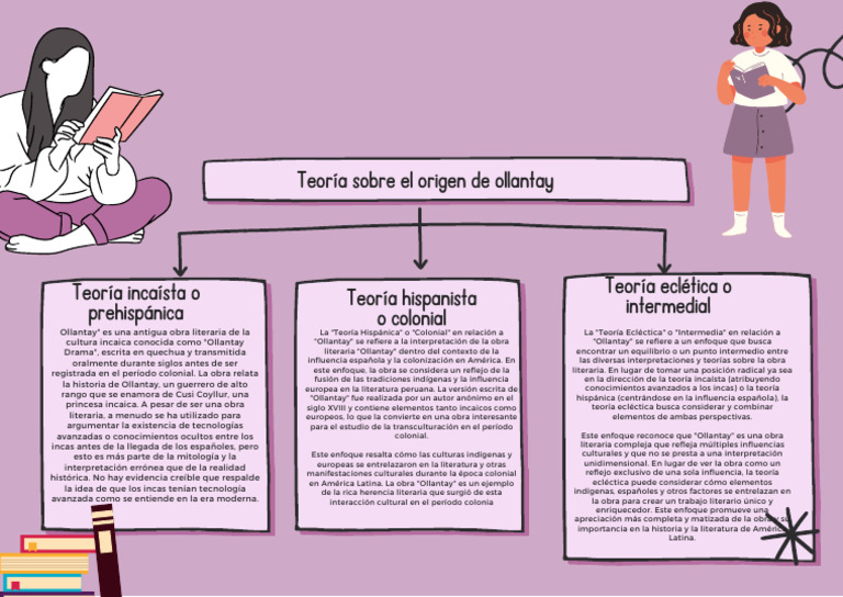 Organizador Gráfico Con Una Idea Principal y Tres Ideas Secundarias ...