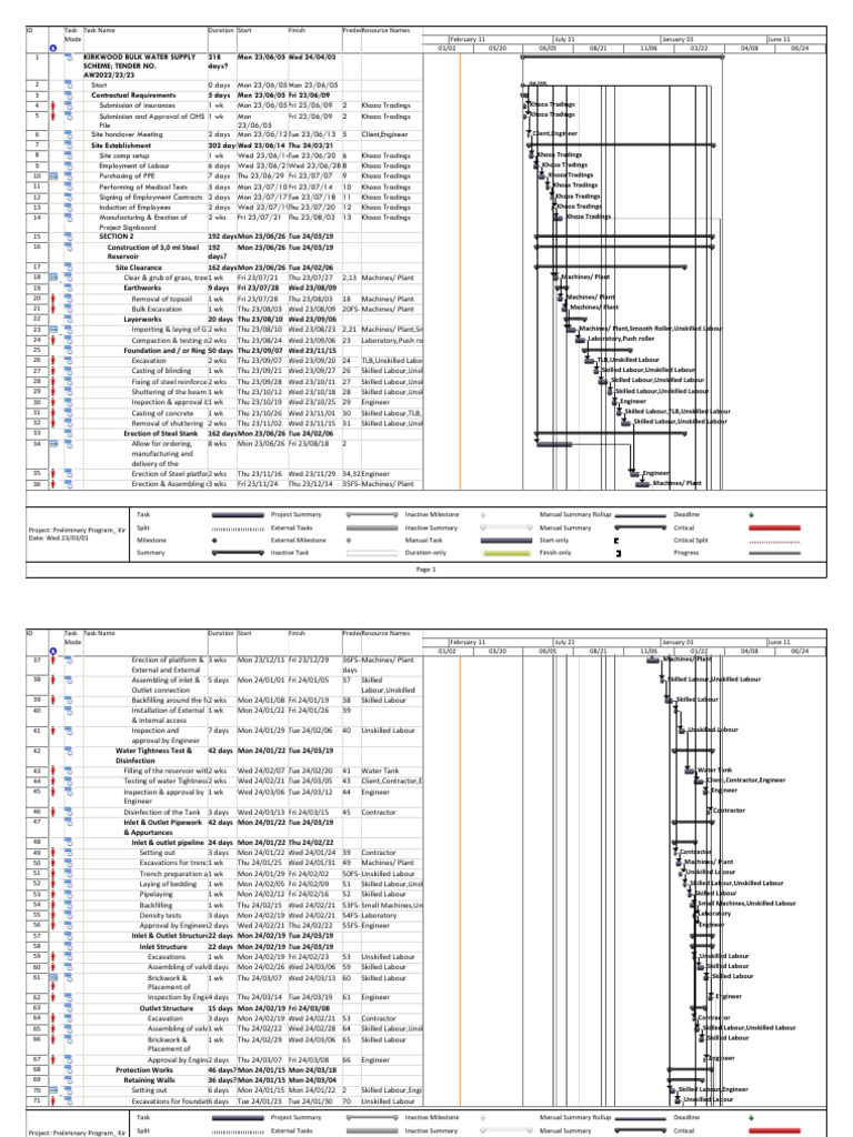 Preliminary Program - Kirkwood Water Supply Scheme | PDF