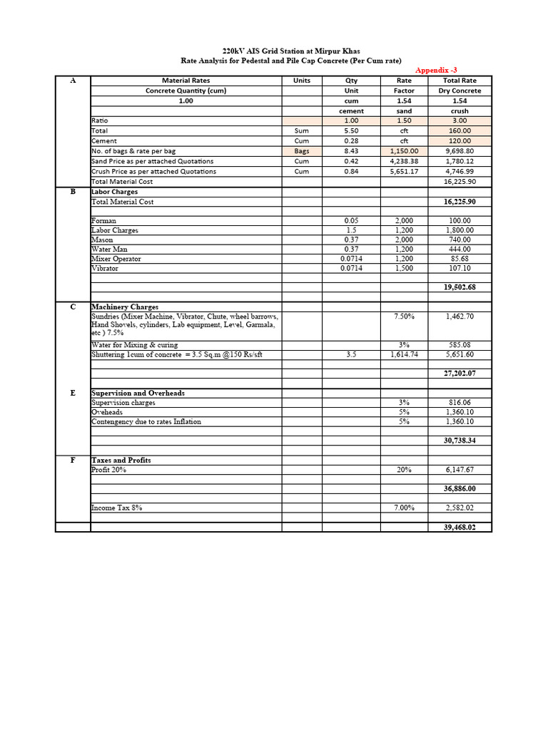 Rate Analysis | PDF | Concrete | Economies