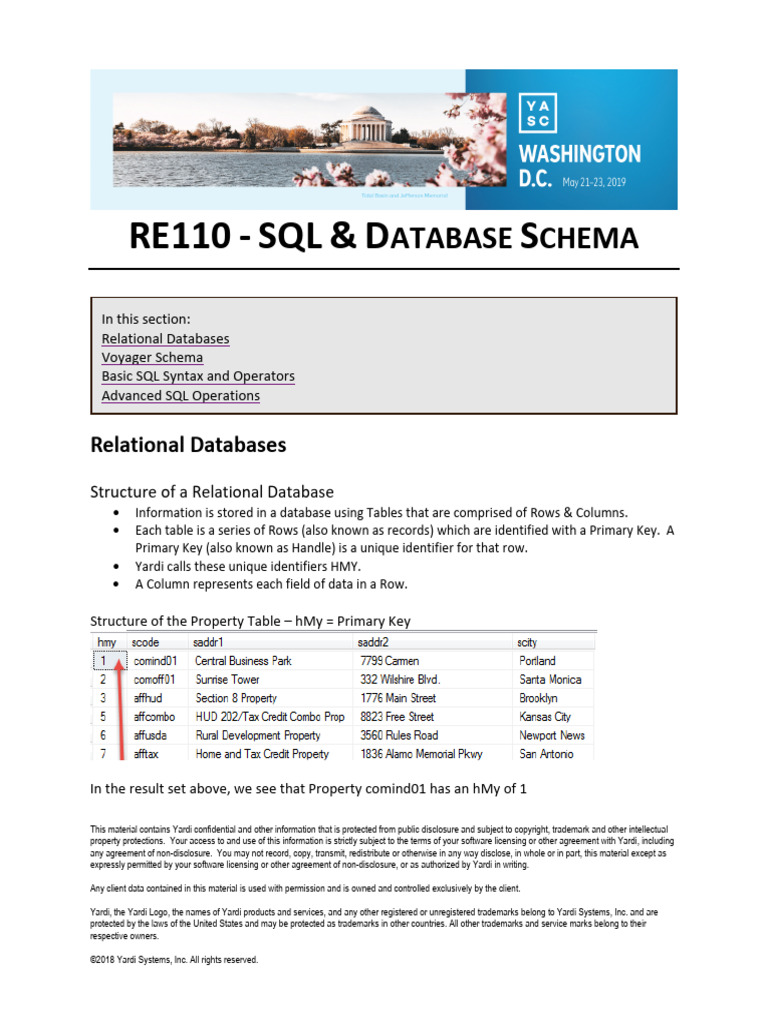 YASC DC 2019 RE110 SQL Basics | PDF | Table (Database) | Relational Model