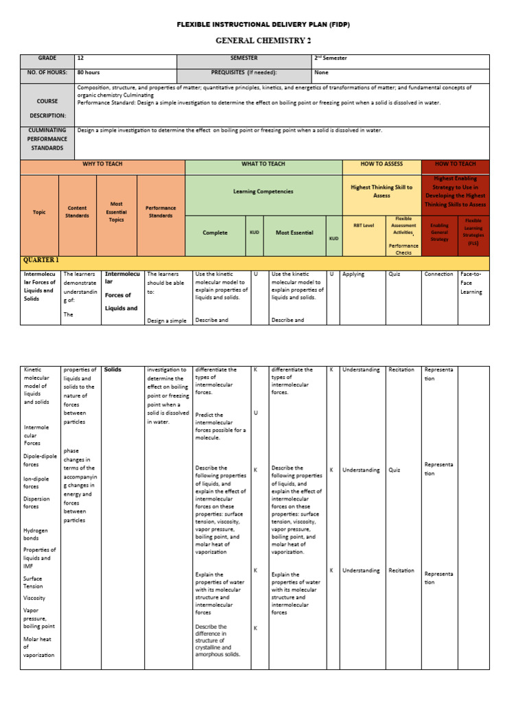 FIDP Gen. Chem 2 | PDF
