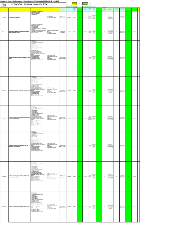 HIRA - Material Handling and Piping Work | PDF | Crane (Machine) | Risk