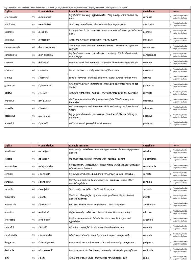 EF4e - B2.1 - Castellano - Wordlist - Abcdpdf - PDF - A - Excel A4 | PDF | Verb | English Language