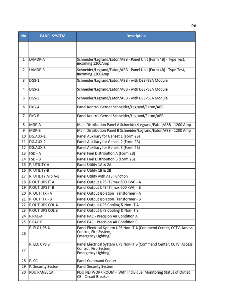 Panel List | PDF | Security Alarm | Electronics