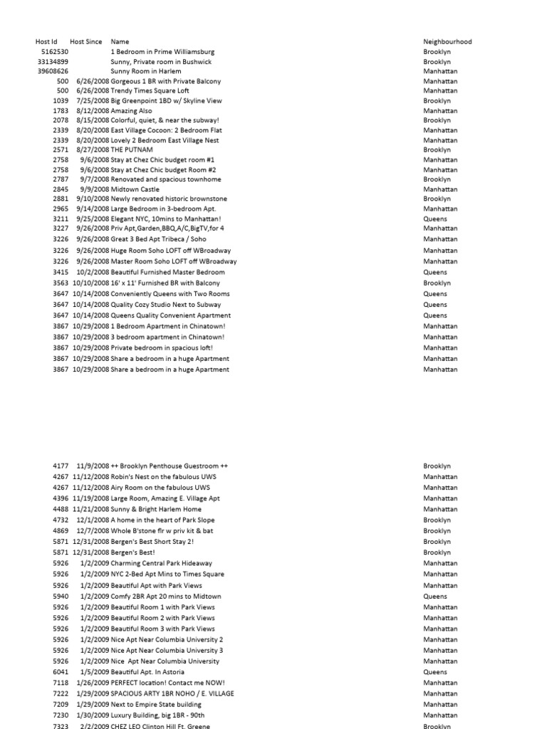 AirBnb Tutorial Data | PDF | Brooklyn | New York City AirBnb Tutorial Data | PDF | Brooklyn | New York City