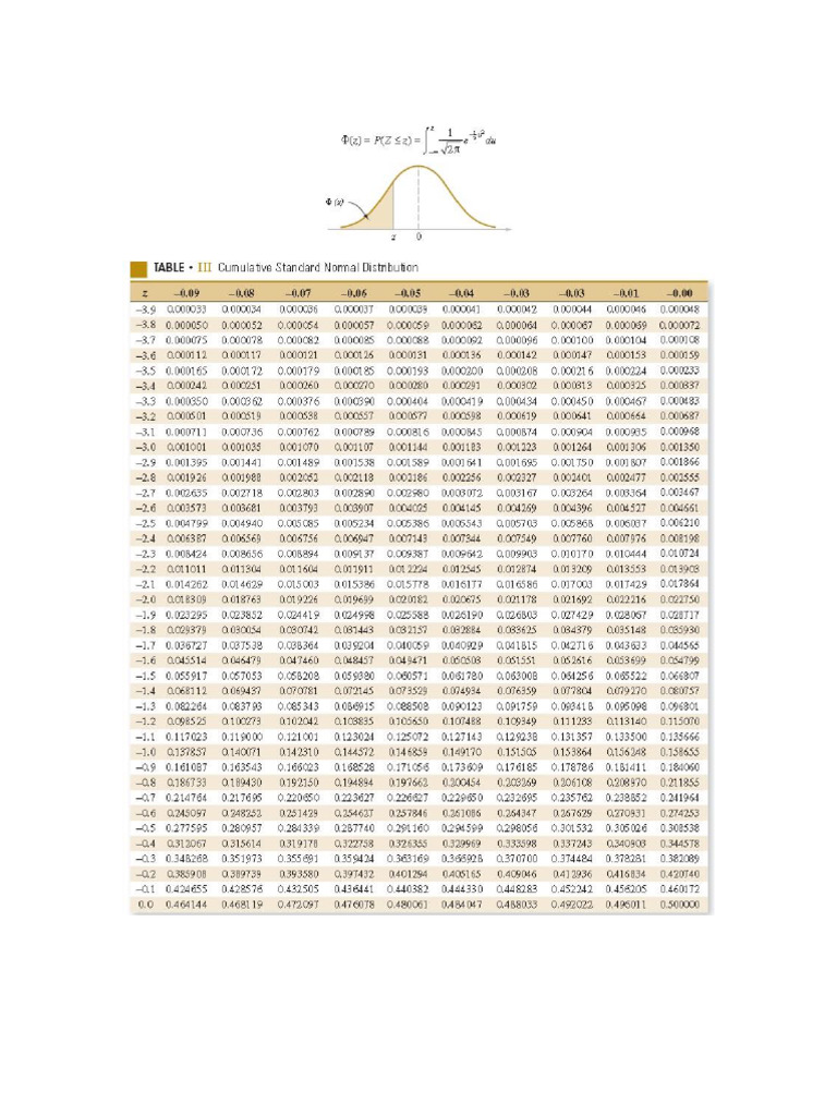 Table Loi Normale Standard | PDF