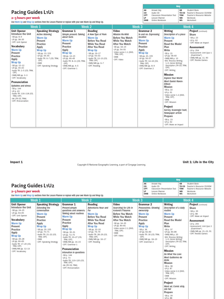 Impact 1 2/3 Hours Pacing Guides | PDF | Human Communication