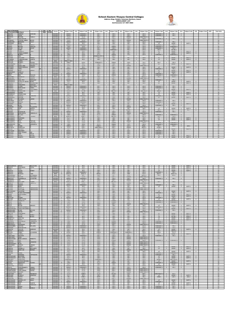 Enrollment List 2nd Sem. 2021-2022 Scratch | PDF