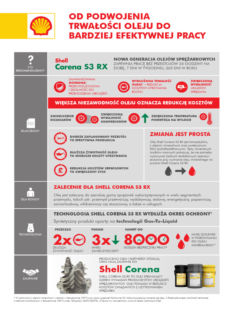 Corena Infografika RX | PDF