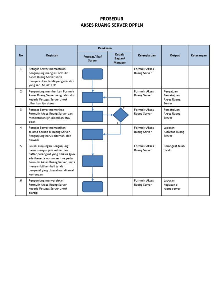 Sop Akses Ruang Server | PDF