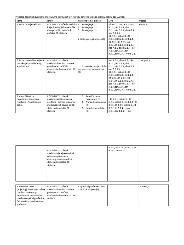 GIK_Povijest_7r_OS_2021-2022 | PDF