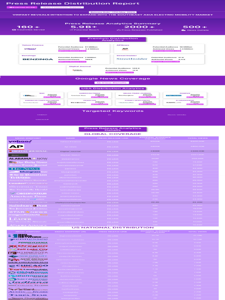 Evertise Sample Distribution Report | PDF