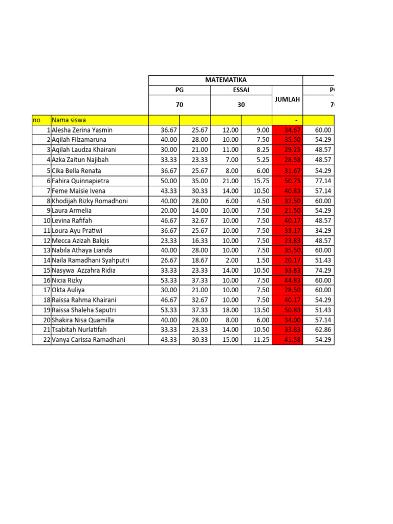 Hasil To Januari | PDF