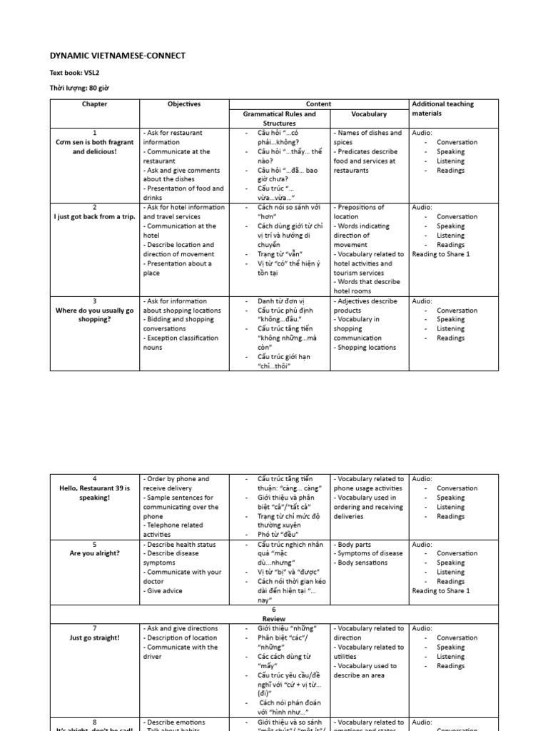 Course Content - Connect - VSL2 | PDF