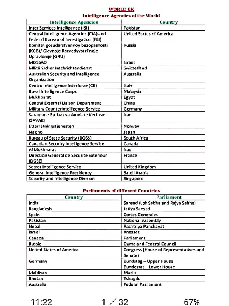 World General Knowledge | PDF