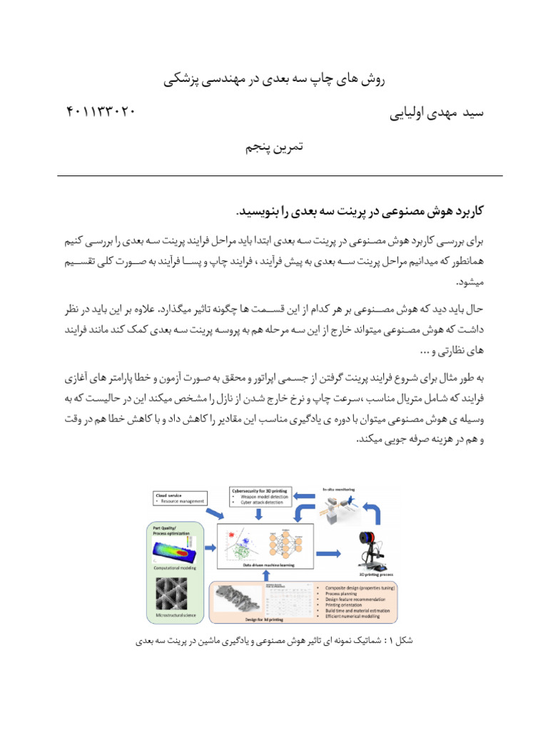 Ai in 3d Printing in Persian | PDF
