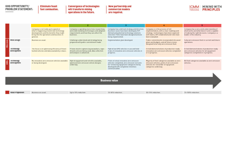 Icsv GHG Maturity Framework | PDF | Hybrid Vehicle | Vehicles