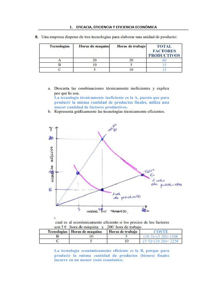Ejercicios ejemplo resueltos T5 | PDF | Economias | Economía Financiera