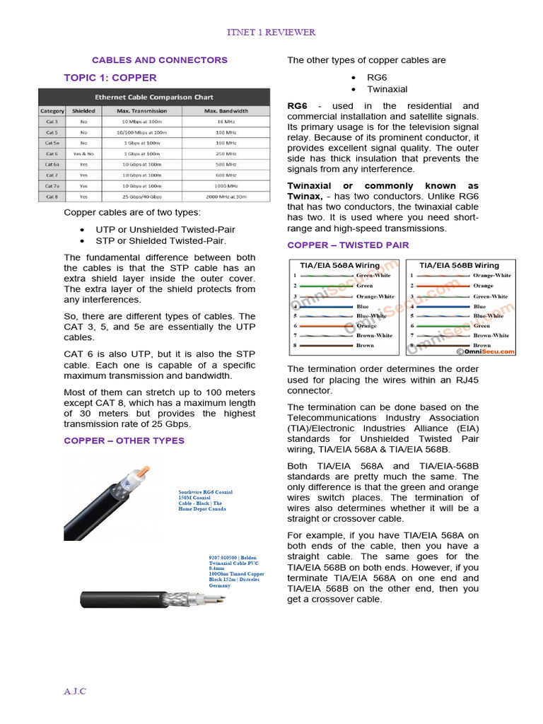 Cables and Connectors Reviewer | PDF | Data Transmission | Electricity