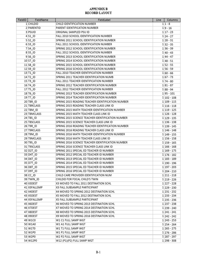 K5 File Record Layout | PDF