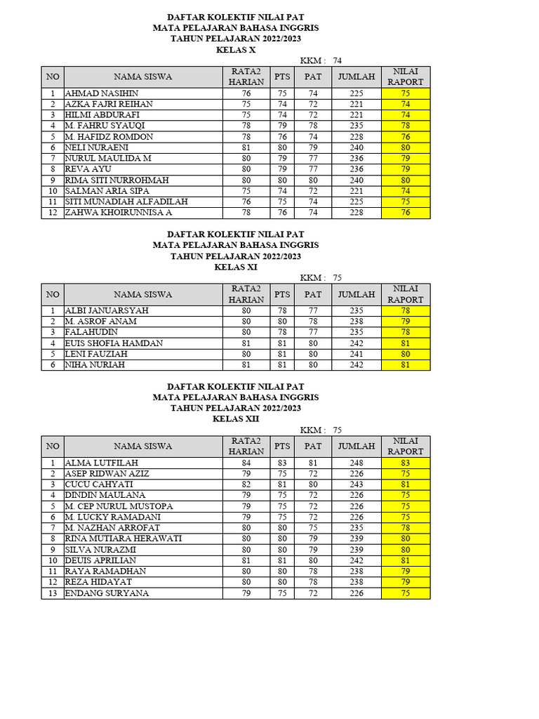 Nilai Raport Pat | PDF