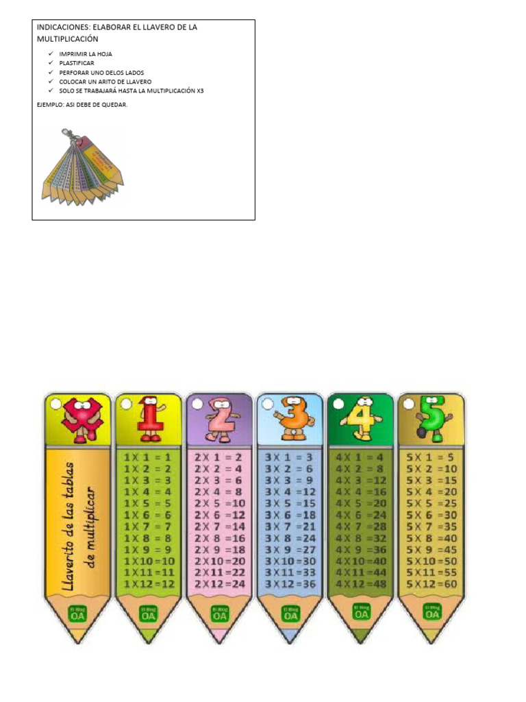LLAVERO DE LA MULTIPLICACIÓN | PDF