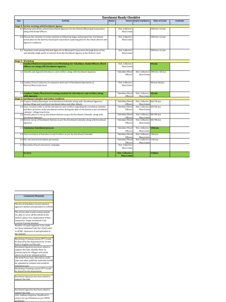 UID Project Plan-V2 | PDF | Government | Business