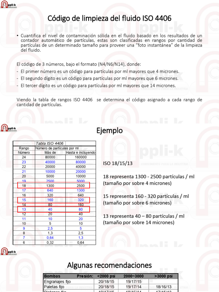 Código de limpieza ISO 4406: Contaminación Sólida | PDF | Bienes ...