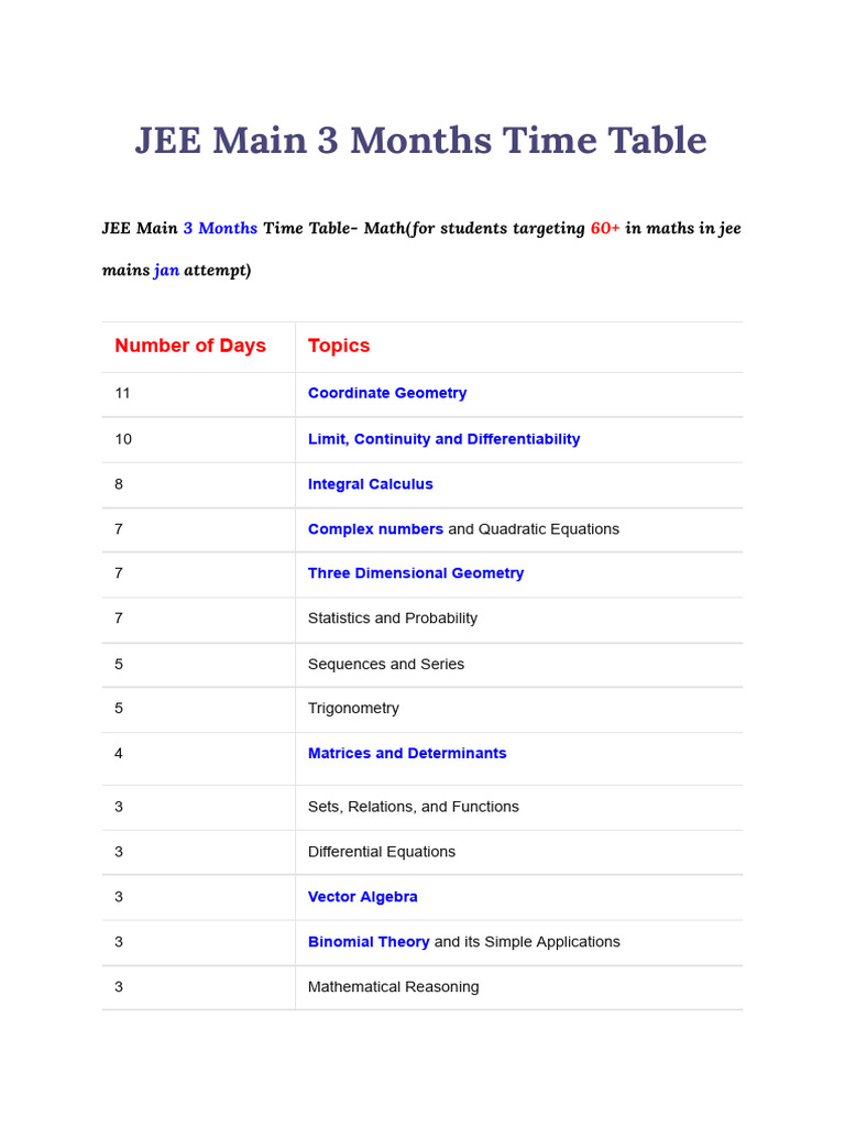 JEE Main 3 Months Time Table | PDF | Chemistry | Chemical Compounds