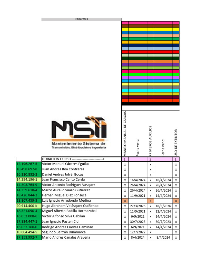 Instrumento Control de Validaciones Edit. | PDF