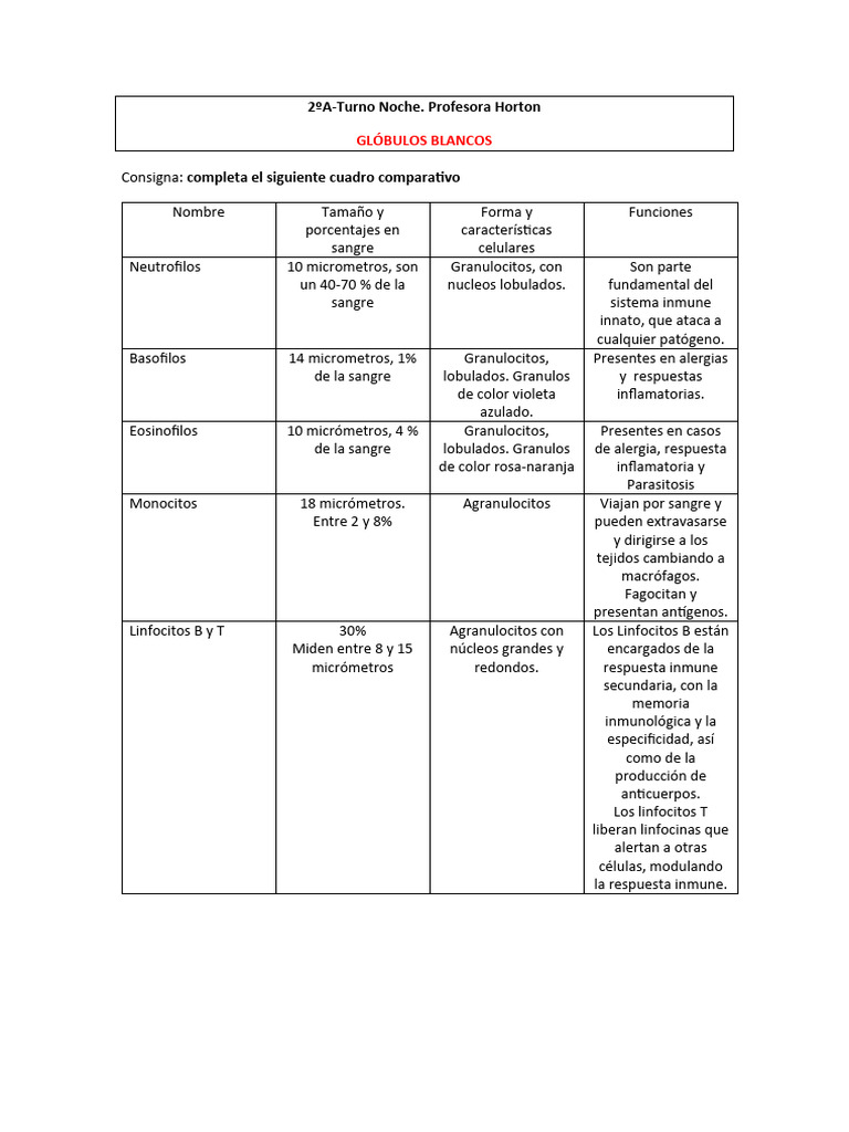 Glóbulos Blancos | PDF | Leucocito | Sistema inmune